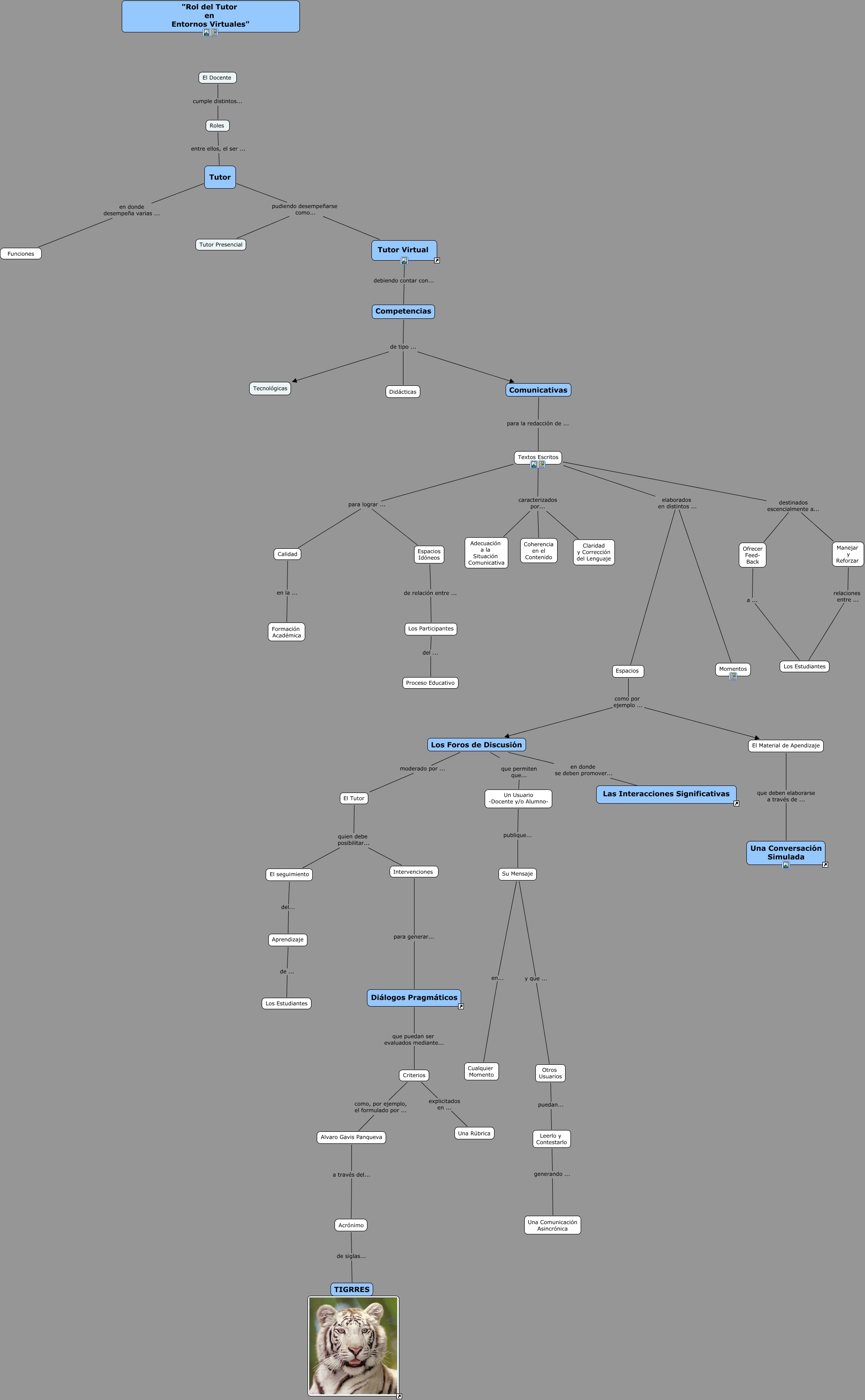 Actividad N° 1- Rol del Tutor Virtual - ¿Que es un tutor virtual?